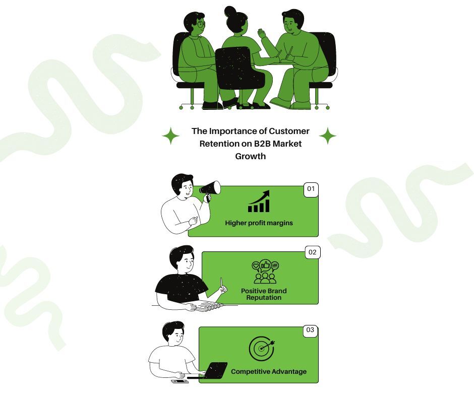 Significance of Customer Engagement in B2B Markets